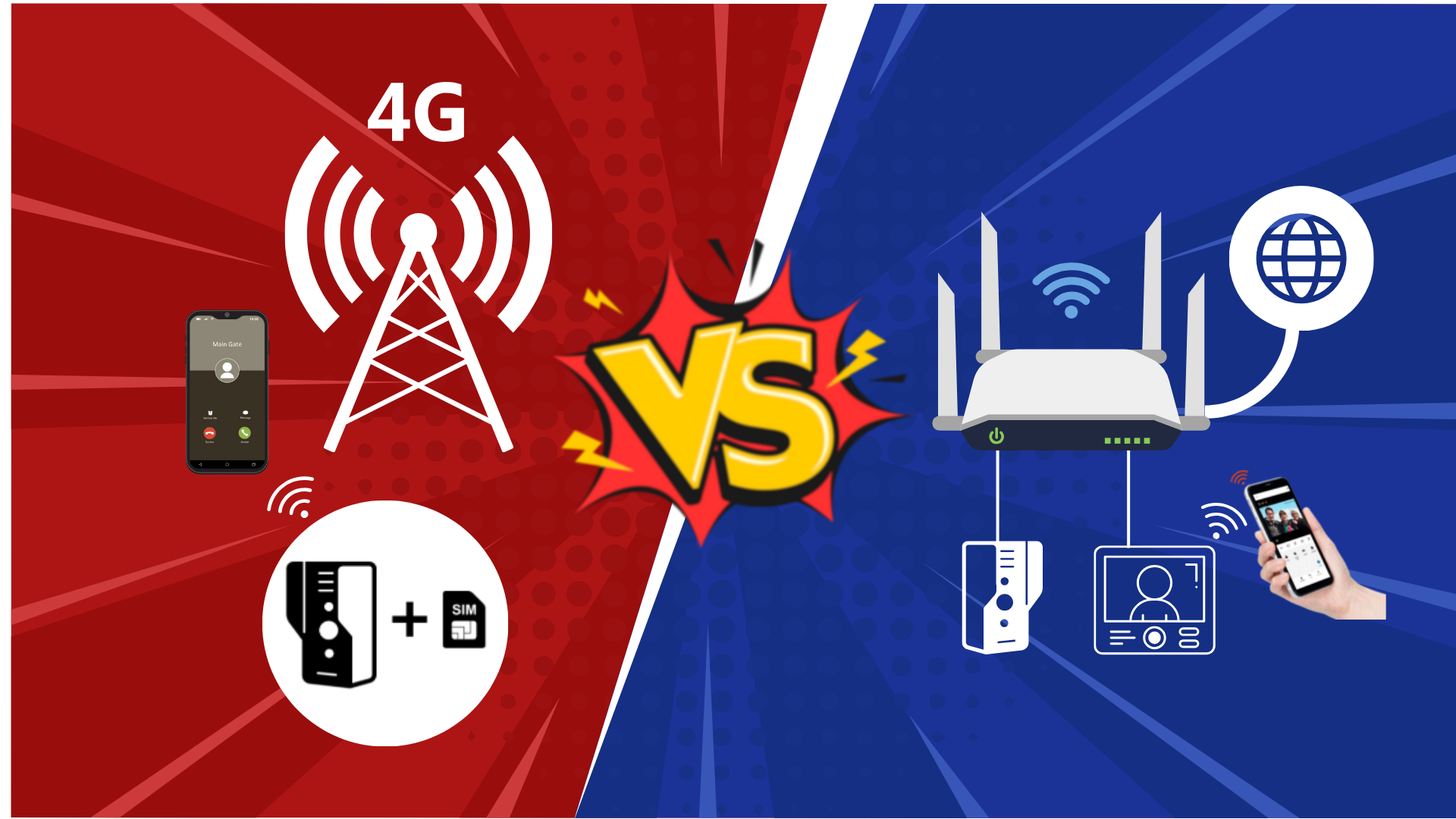 4G LTE Solutions VS Traditional LAN Solutions - Easmarte